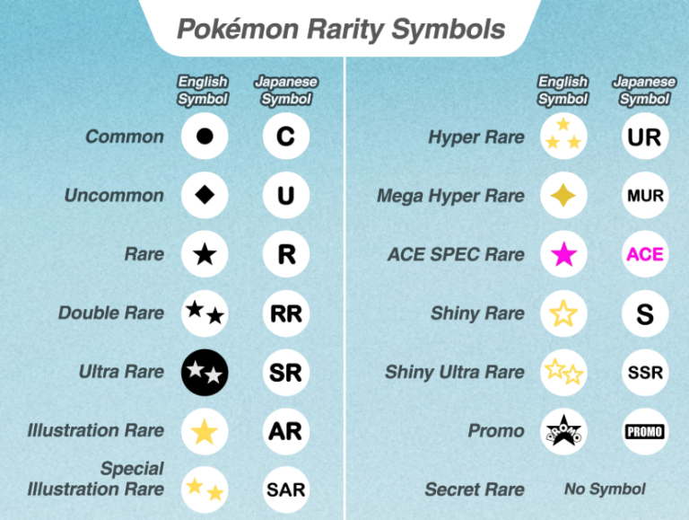 Pokemon Rarity Tiers Explained: Diamond, Star & Crown - Tekysinfo