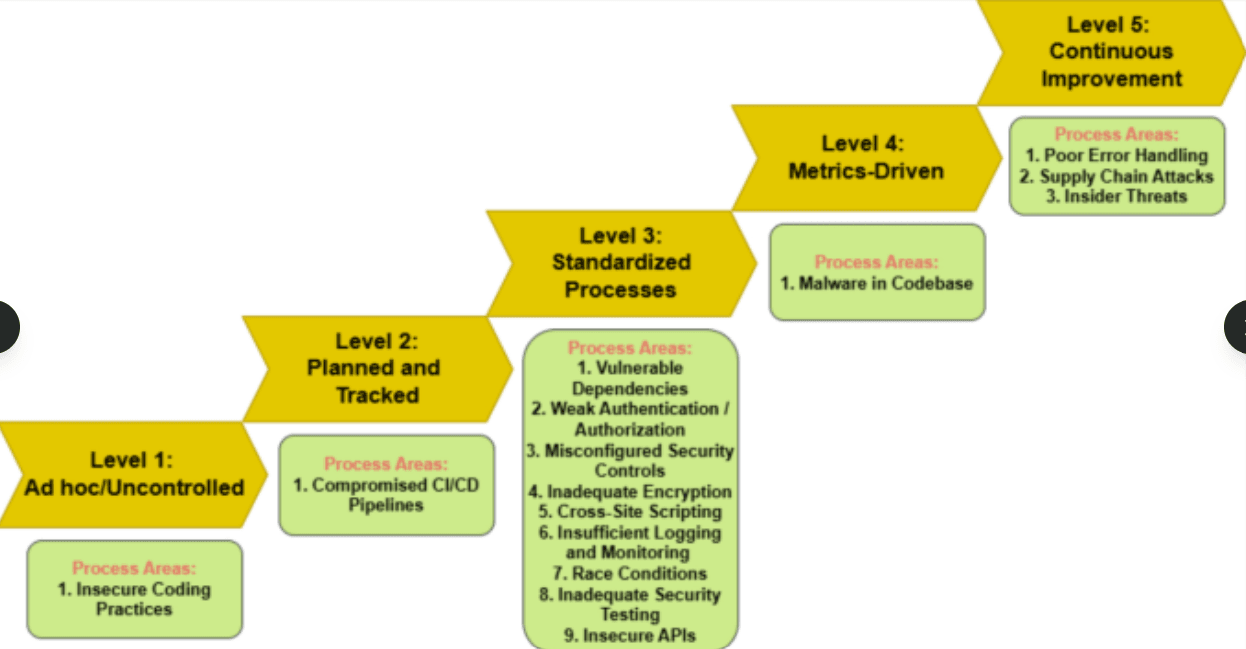 AI Cybersecurity Implementation Guide: Step-by-Step Deployment Strategy ...