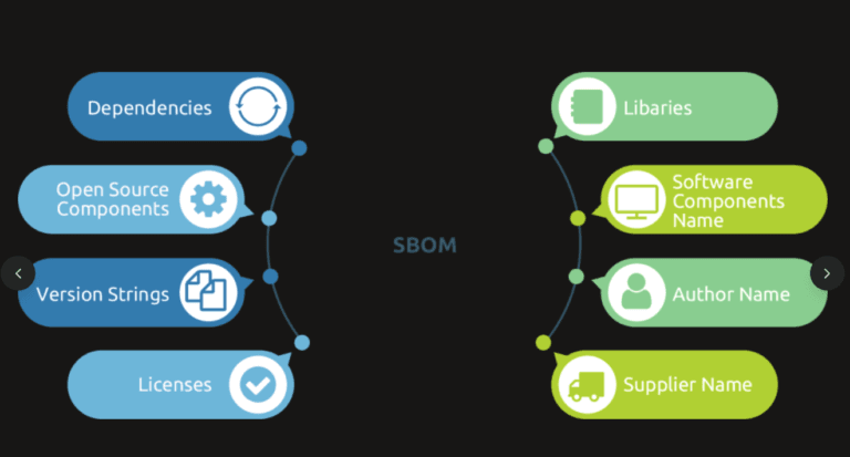 Software Bill of Materials (SBOM): Implementation & Best Practices ...